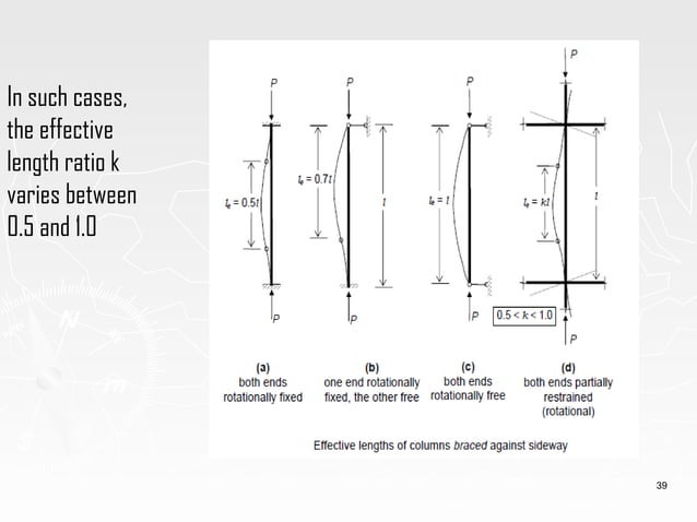 Design of columns as per IS 456-2000 | PPT