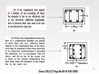 Design of columns as per IS 456-2000 | PPT
