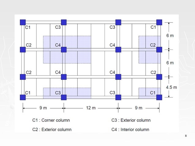 Design of columns as per IS 456-2000 | PPT