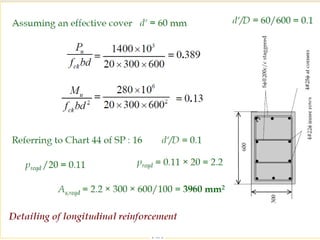 Design of columns as per IS 456-2000 | PPT