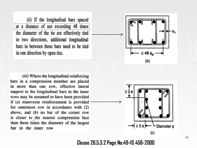 Design of columns as per IS 456-2000