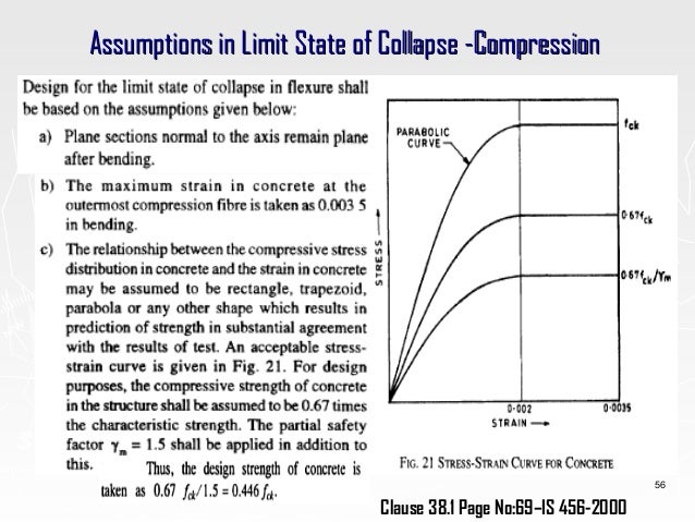 Design of columns as per IS 456-2000
