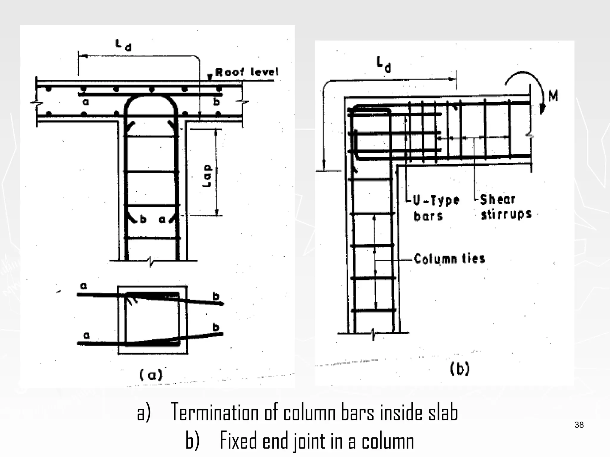 Design of columns axial load as per IS 456-2000 | PPT