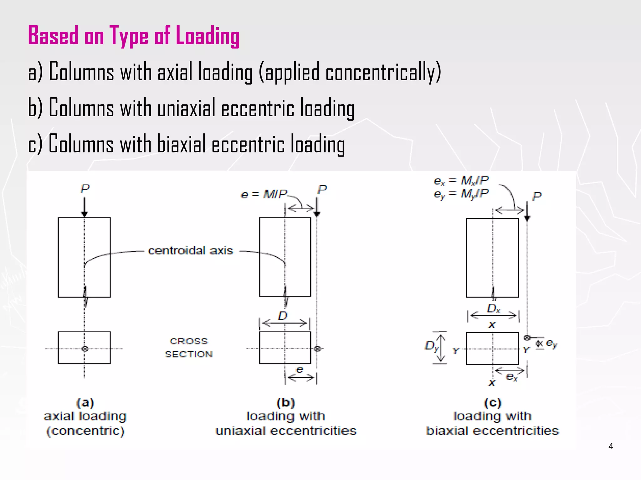 Design of columns axial load as per IS 456-2000 | PPT
