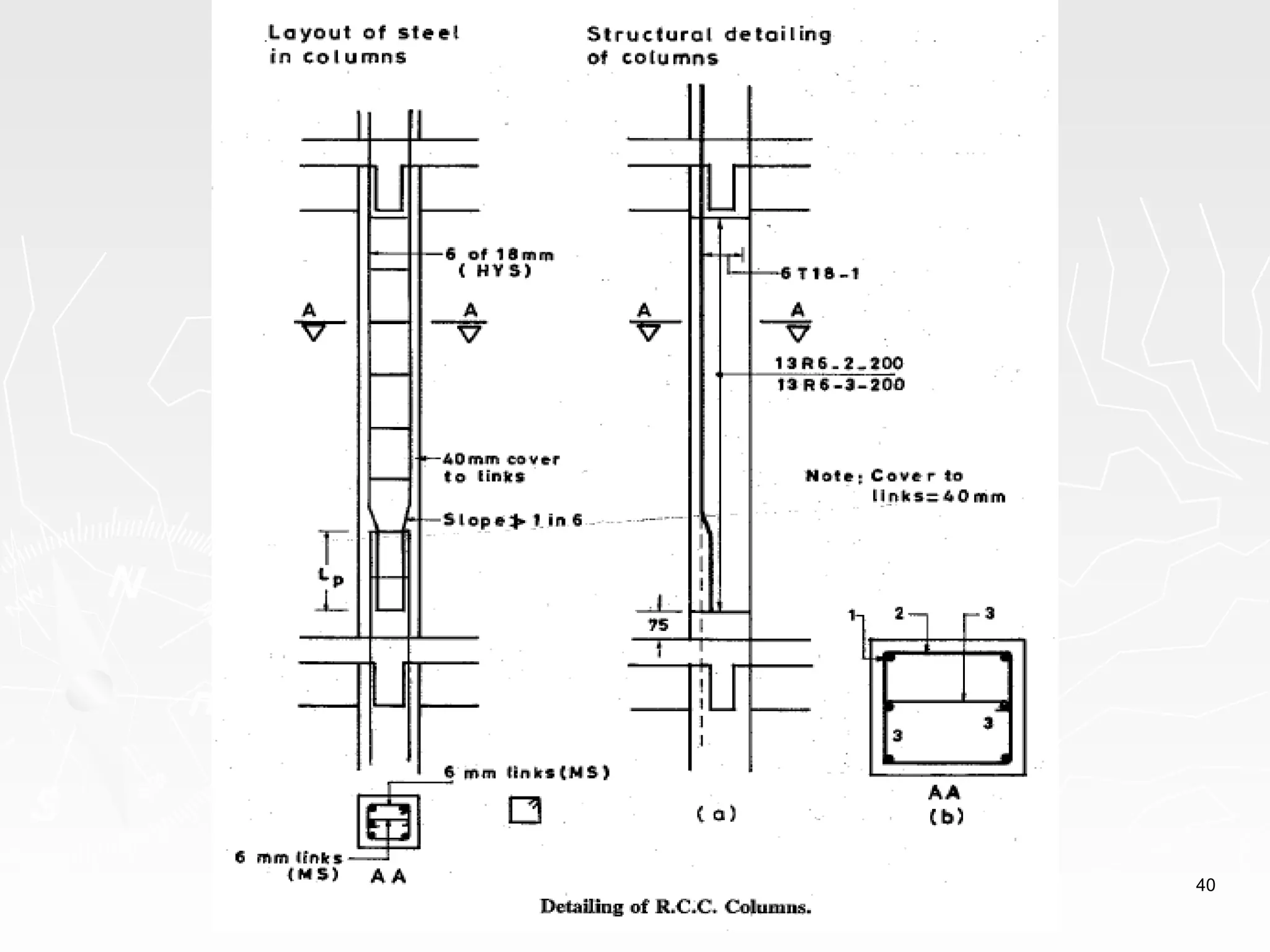 Design of columns axial load as per IS 456-2000 | PPT
