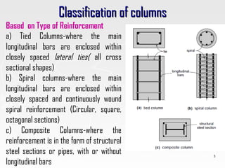 Design of columns axial load as per IS 456-2000 | PPT