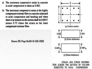 Design of columns axial load as per IS 456-2000 | PPT