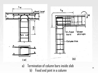 Design of columns axial load as per IS 456-2000 | PPT