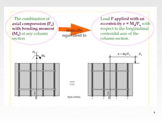 Design of columns axial load as per IS 456-2000 | PPT