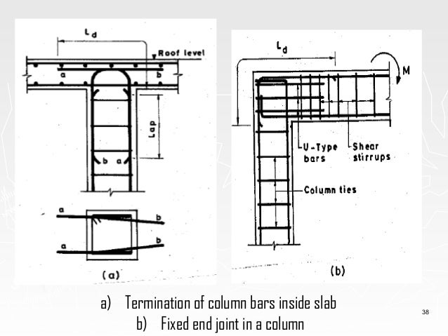 Design of columns axial load as per IS 456-2000