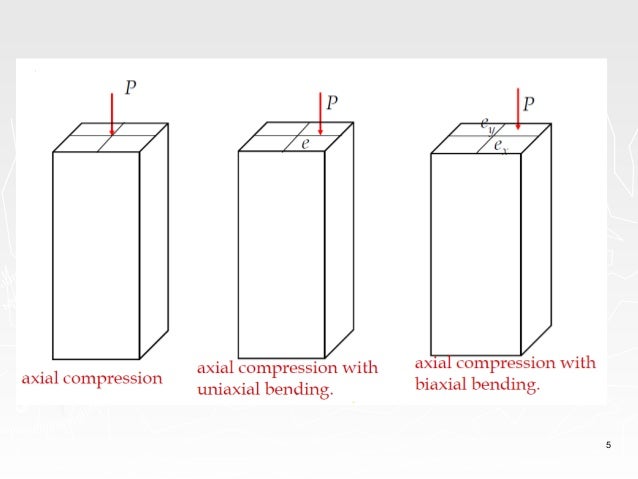 Design of columns axial load as per IS 456-2000