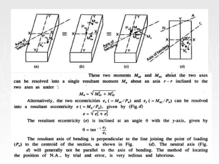 Design of columns biaxial bending as per IS 456-2000 | PPT