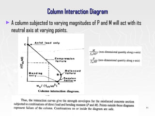 Design of columns uniaxial load as per IS 456-2000 | PPT