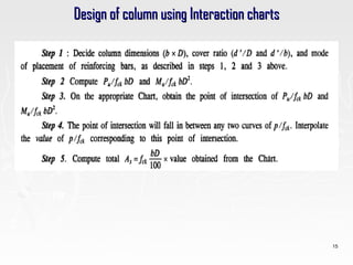 Design of columns uniaxial load as per IS 456-2000 | PPT