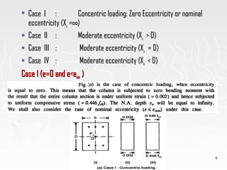 Design of columns uniaxial load as per IS 456-2000 | PPT