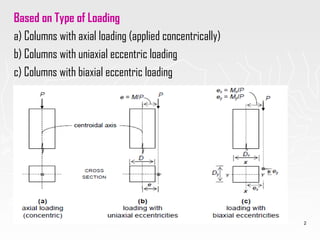 Design of columns uniaxial load as per IS 456-2000 | PPT