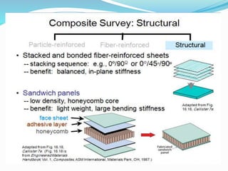Design of composite materials | PPT