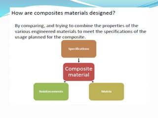 Design of composite materials | PPT