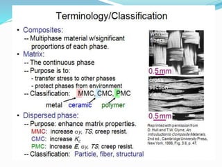 Design of composite materials | PPTX