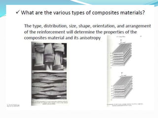 Design of composite materials | PPTX