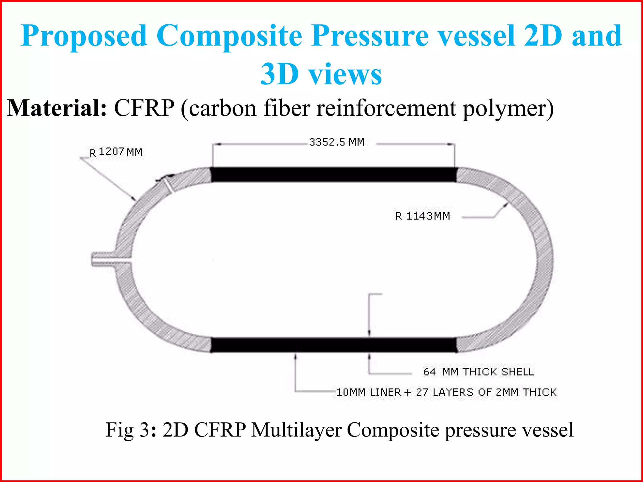 Design of Composite Pressure Vessel | PDF