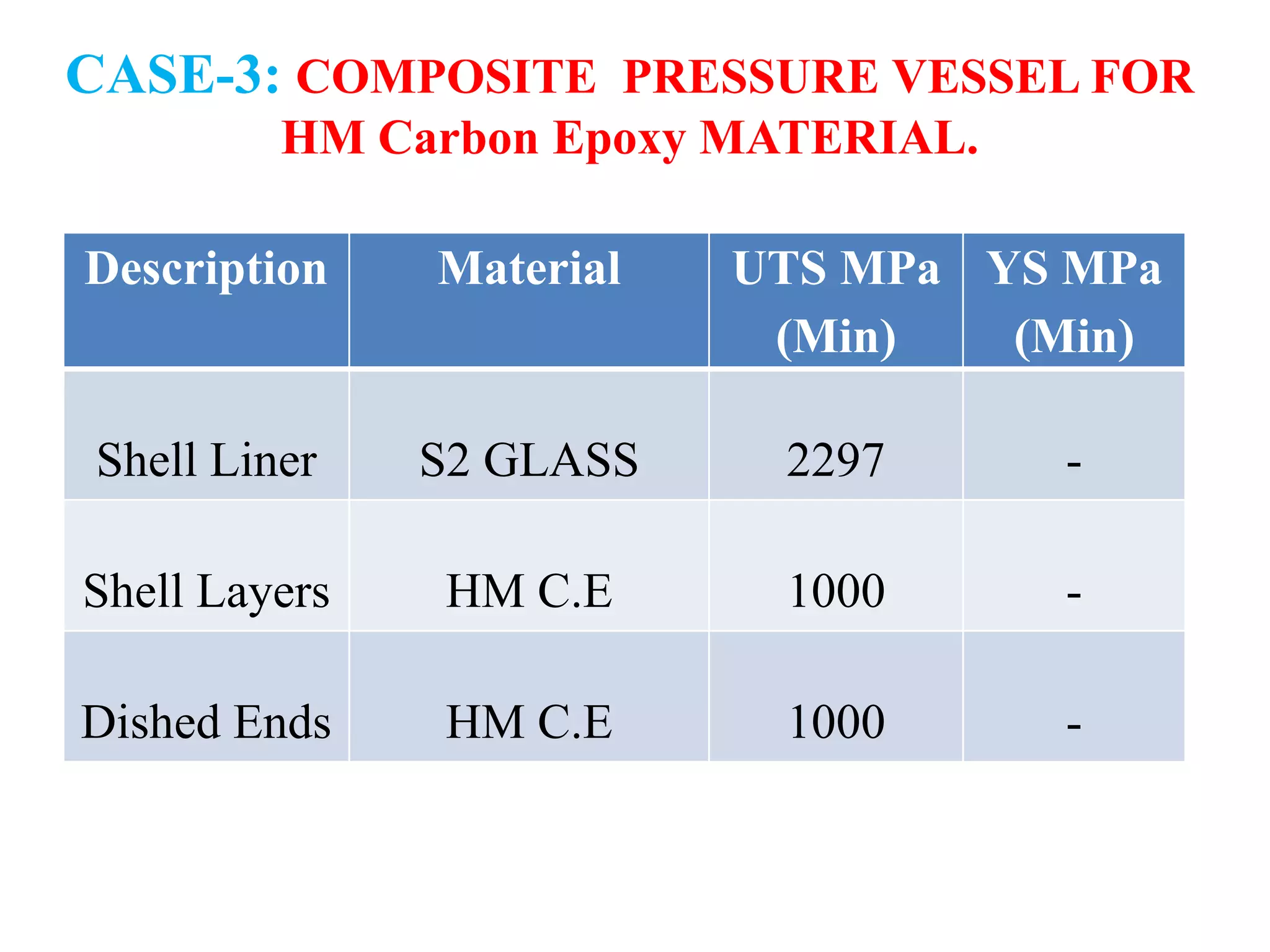 Design of Composite Pressure Vessel | PDF