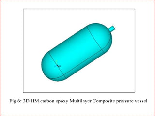 Design of Composite Pressure Vessel | PDF