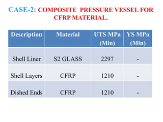Design of Composite Pressure Vessel | PDF