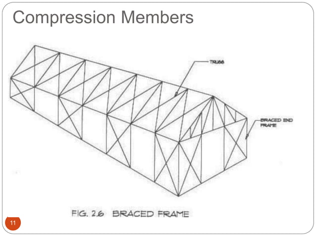 Design of compression members | PPTX