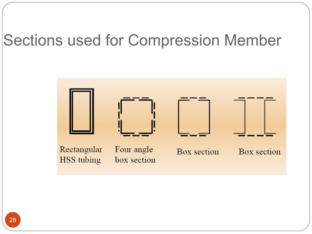 Design of compression members | PPTX