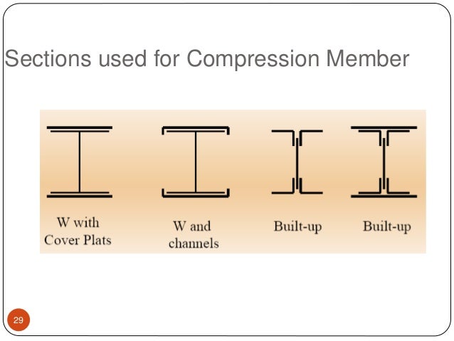 Design of compression members