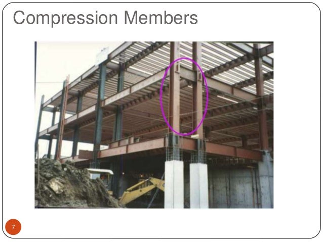 Design Of Compression Members | Steel Design: Design of Compression ...