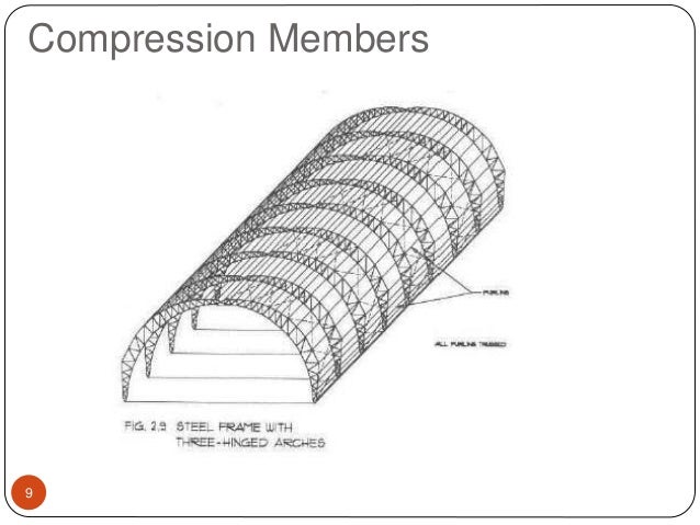 Design of compression members