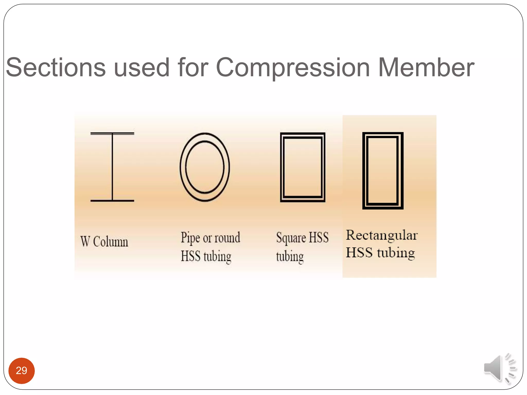 Design of Compressionmembers--- INTRODUCTION.pptx