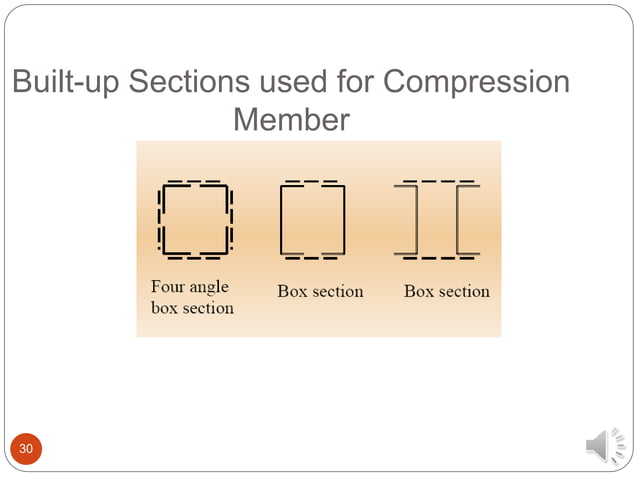 Design of Compressionmembers--- INTRODUCTION.pptx
