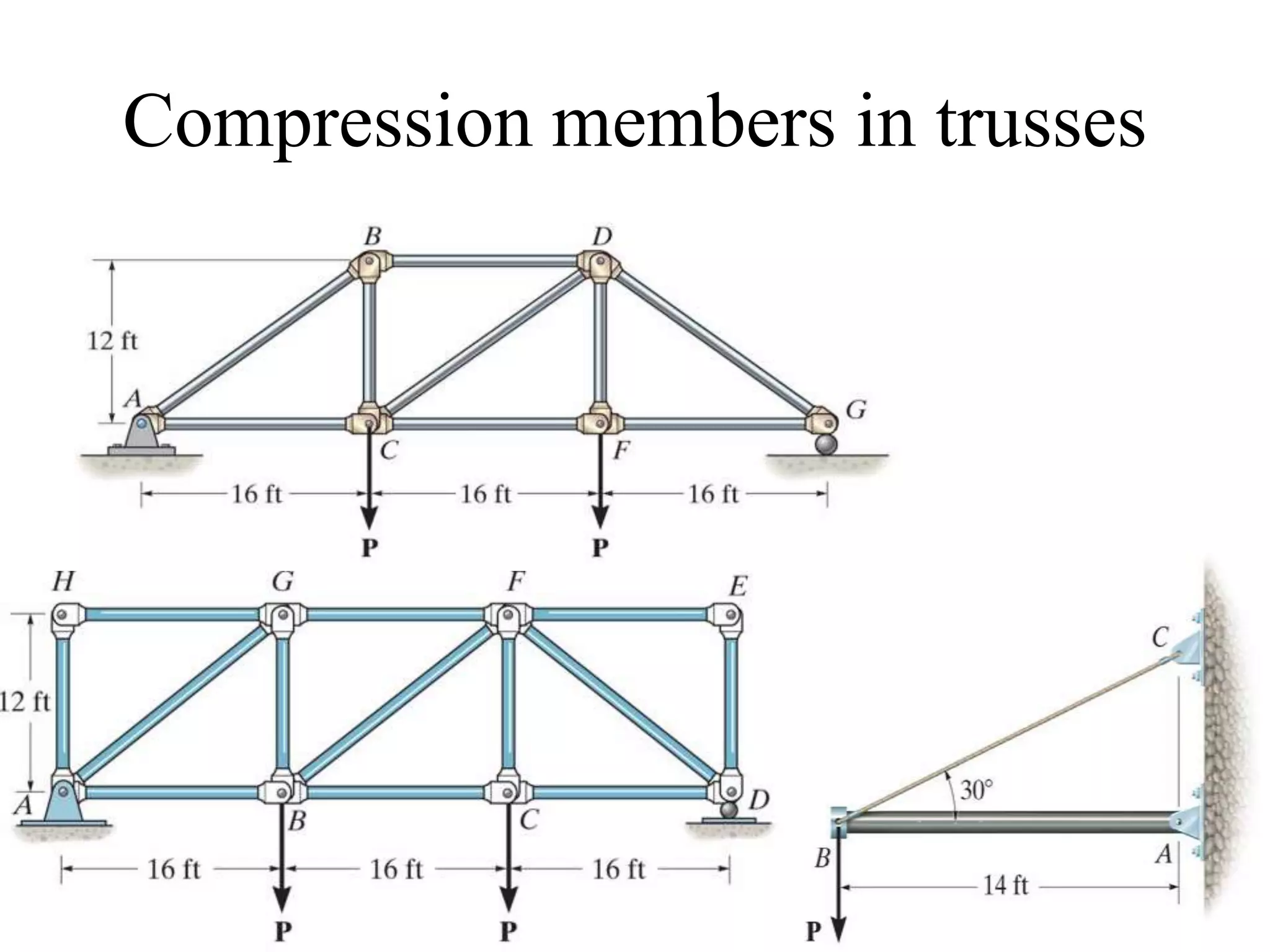 Design of compression members in steel structures - civil Engineering ...