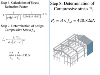Design of compression members in steel structures - civil Engineering ...