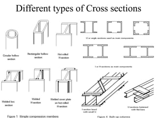Design of compression members in steel structures - civil Engineering | PPTX