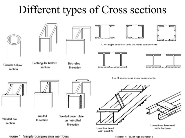 Design of compression members in steel structures - civil Engineering ...