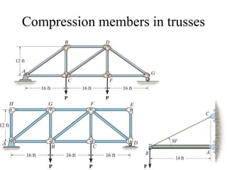 Design Of Compression Members In Steel Structures - Civil Engineering | Ppt
