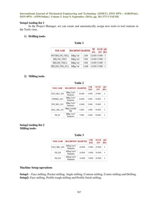 Design of computer aided process plan for a casing cover plate | PDF ...