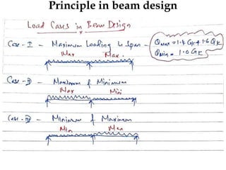 Design of concrete beam | PPTX