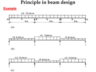 Design of concrete beam | PPTX