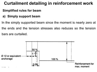 Design of concrete beam | PPTX