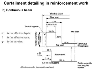Design of concrete beam | PPTX