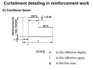 Design of concrete beam | PPTX