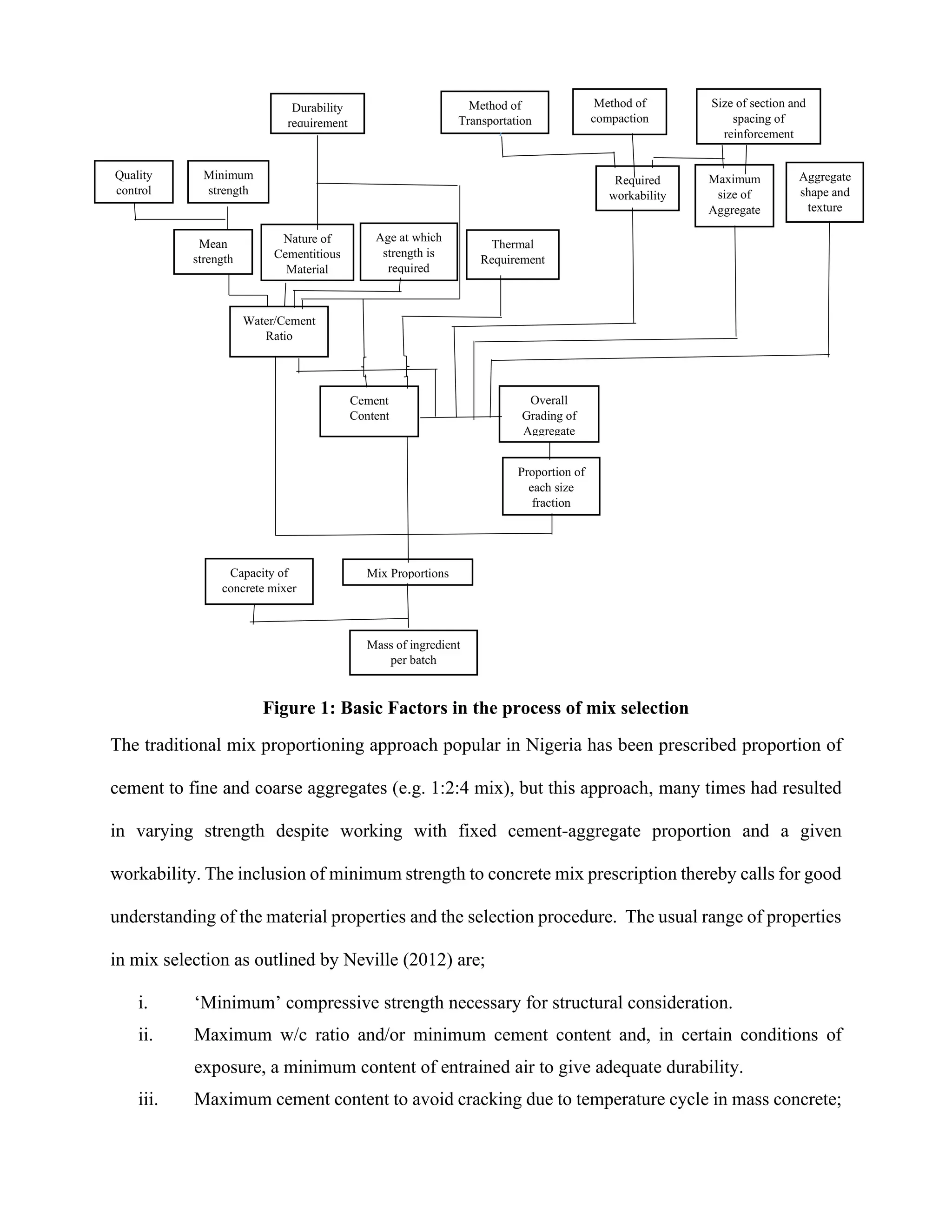 Design of Concrete Mix and Field Applications.pdf