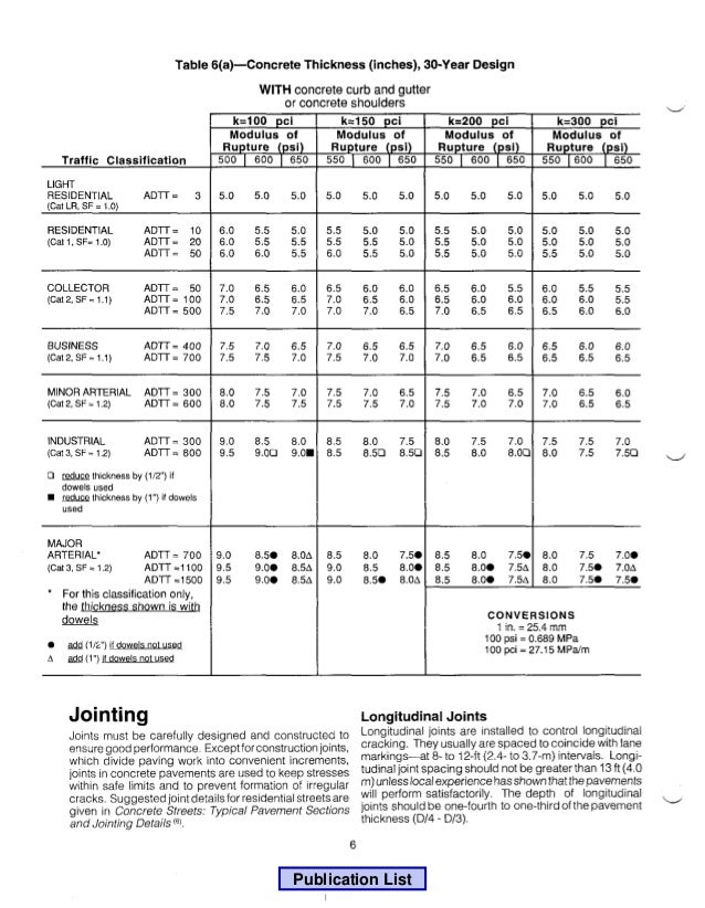 Concrete Sidewalk Scoring Patterns