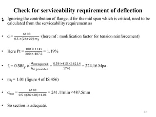 Design Of Continuous Beams 30_8.pptx