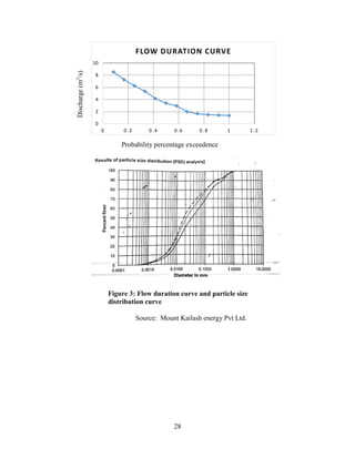 Design of continuous flushing settling basin and powerhouse | PDF